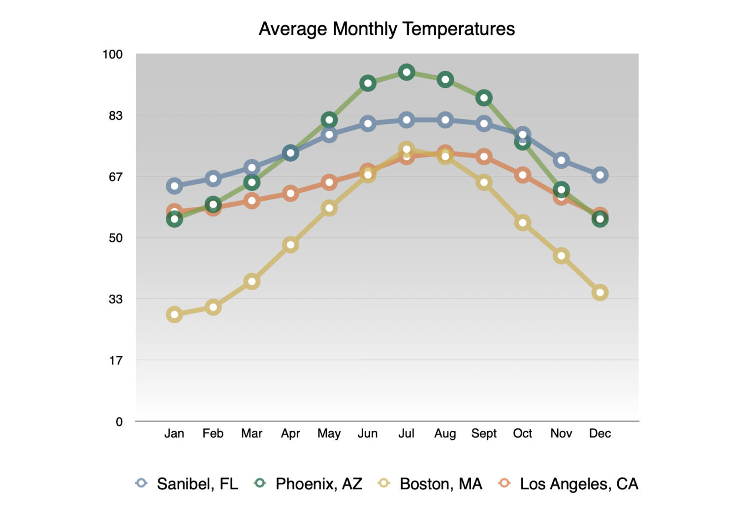 Sanibel Island Weather By Season | Average Temperatures